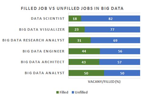 Why Learn Hadoop Edureka Co
