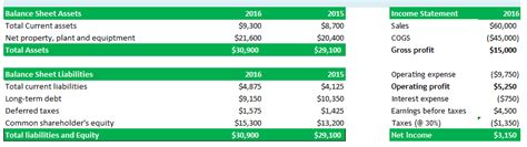 Capitalization Vs Expensing Top Differences Examples