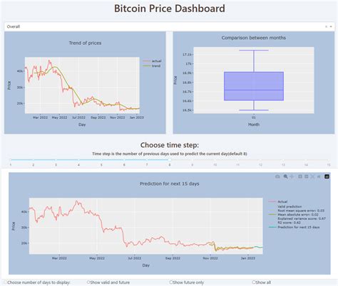 Bitcoin Price Prediction Readme Md At Main · Huy2212 Bitcoin Price