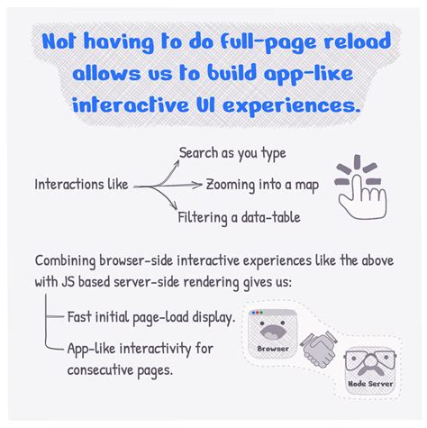 How Is Server Side Rendering With JS Different