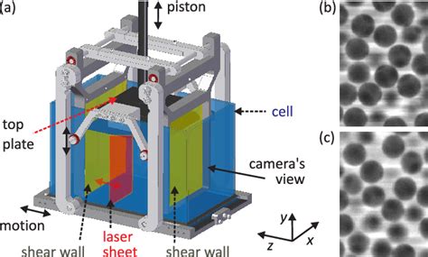 Figure 1 From Nucleation In Sheared Granular Matter Semantic Scholar