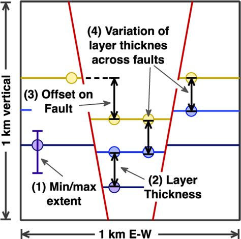 figure 1 from validating 3 d structural models with geological