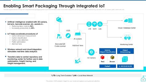 Top 10 Enabling Smart Shipping And Logistics Through Iot Powerpoint Presentation Templates In 2025