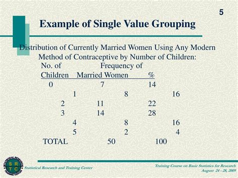 PPT Methods Of Organizing Data PowerPoint Presentation Free Download ID