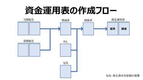 Ebitdaマージン（eibtda Margin） ビジネスハック 戦略 経営 会計