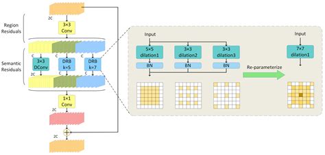 research on a metal surface defect detection algorithm based on dsl yolo