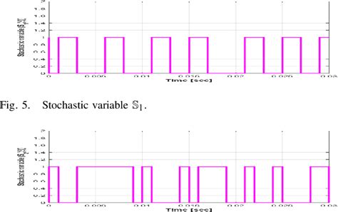 Figure 5 From Sampled Data Control For It 2 Fuzzy Systems With Packet