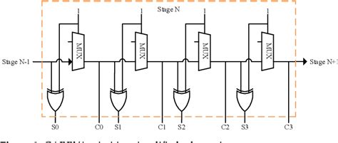 Figure 2 From An Adaptive Downsampling Fpga Based Tdc Implementation