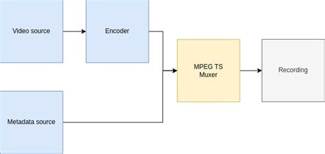 Sei Or In Band Choosing Your Metadata Solution