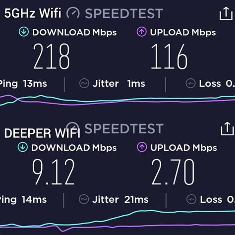 Speeds Are Abysmal In Ap Router Mode 1gb Fiber Any Tips To Speed It