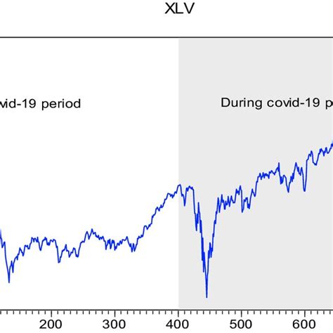 The Time Varying Conditional Systematic Risk Parameter Download