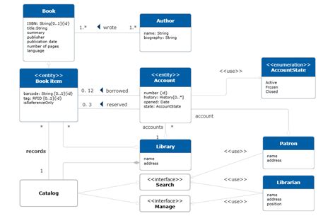 How To Make A Uml Class Diagram And Others With Examples Bilarasa