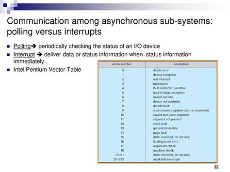 Cop 5611 Operating Systems Spring Ppt Download