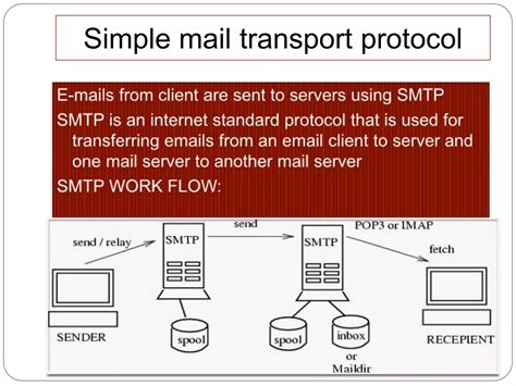 Presentation On Tcp Ip By Kalyan Kk Ppt