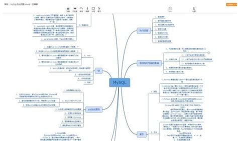 Mysql最全整理(面试题笔记导图),面试大厂不再被mysql难倒mysql面试题 导图 Csdn博客 Mysql最全整理(面试题笔记导图),面试大厂不再被mysql难倒mysql面试题 导图 Csdn博客