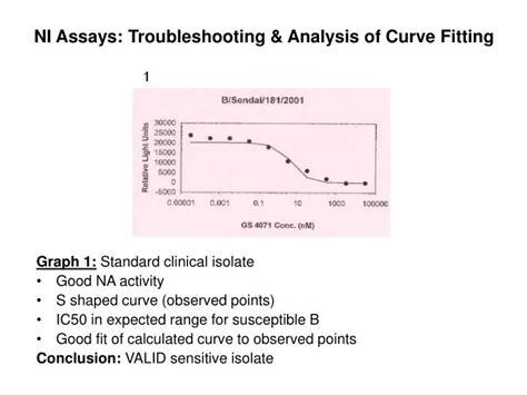 PPT NI Assays Troubleshooting Analysis Of Curve Fitting PowerPoint Presentation ID