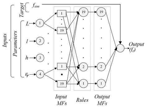 The Proposed Nf Model Download Scientific Diagram