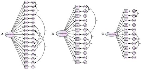 Evaluation Of Maladaptive Beliefs In Patients With Migraine