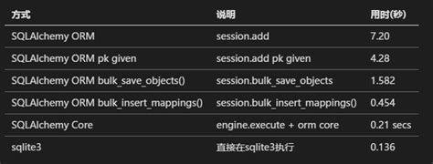 sqlalchemy入门和进阶 知乎
