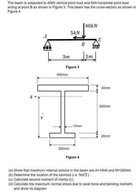 solved the beam is subjected to 40kn vertical point load and