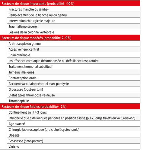 Diagnostic Et Traitement De Lembolie Pulmonaire Aiguë Médecine Interne Universimed