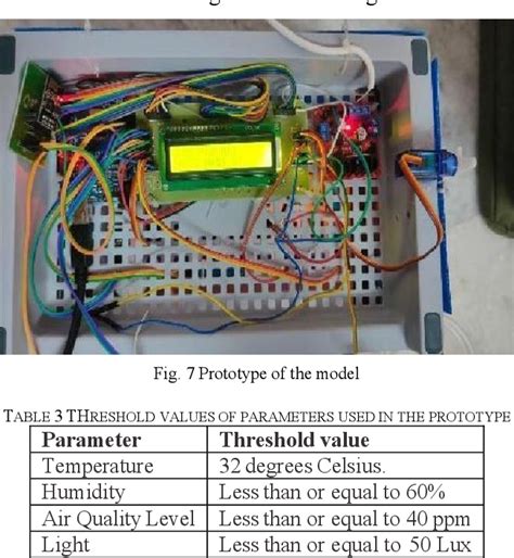 Table 1 From Iot Based Smart Poultry Management System Semantic Scholar