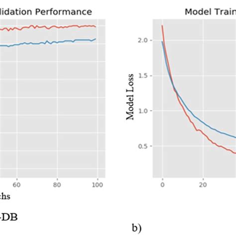 Pdf Deep Net A Lightweight Cnn Based Speech Emotion Recognition System Using Deep Frequency