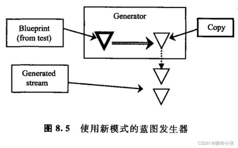 sv绿皮书笔记（八） sv super csdn博客
