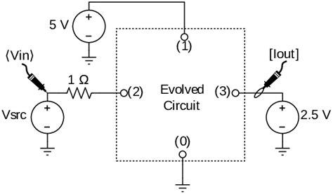Test Fixture For The Gaussian Function Circuit External Node Numbers