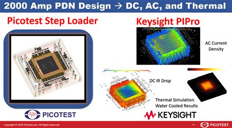 Load Stepper Demonstration Station Picotest