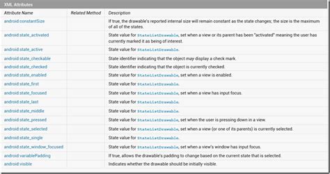 Android中的drawable资源drawable Hdpi文件夹在哪 Csdn博客