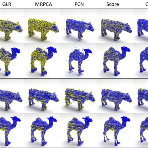 Visual Comparison Of Point Cloud Denoising Methods Under A Isotropic