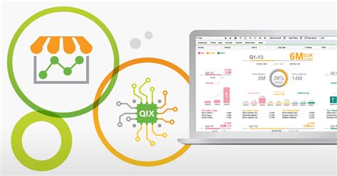 Qlikview Visual Intelligence