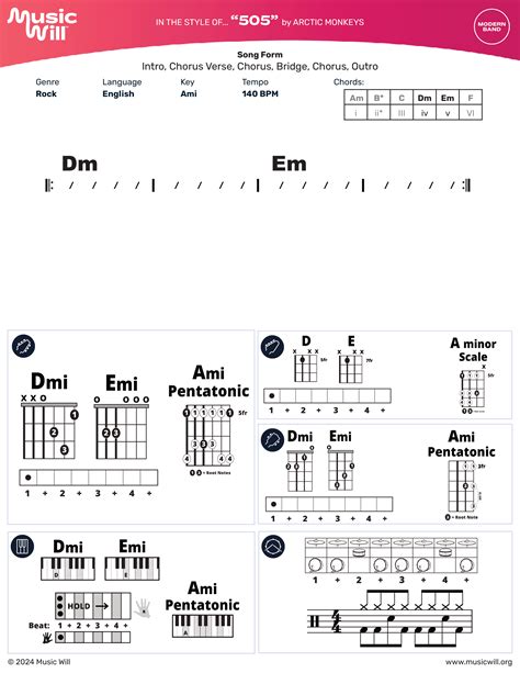 Arctic Monkeys Guitar Chords 505 Interactive Tab Ver 4 By Arctic