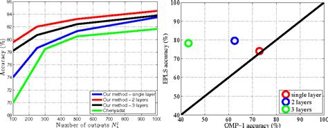unsupervised deep feature extraction for remote sensing image