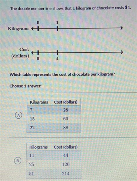 Solved The Double Number Line Shows That 1 Kilogram Of Chocolate Costs 4 1 Kilograms Which