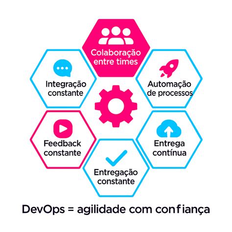 O Que é Devops Como Funciona E Seus Benefícios Wevy