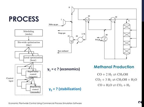 Ppt Economic Plantwide Control Using Commercial Process Simulation