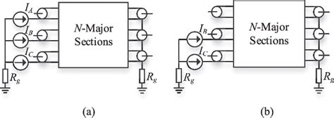 Figure 1 From Analysis Of Cross Bonded Cables Using Accurate Model