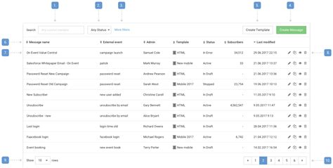 Table Page Guidelines — Emarsys Design System