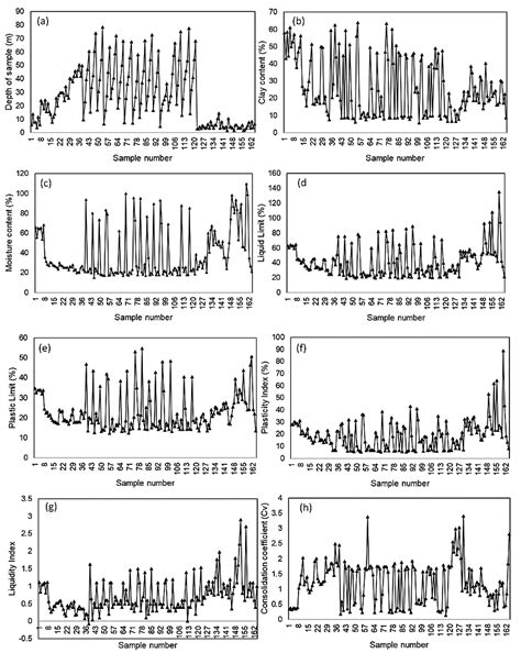 The Open Construction Building Technology Journal Volume 13