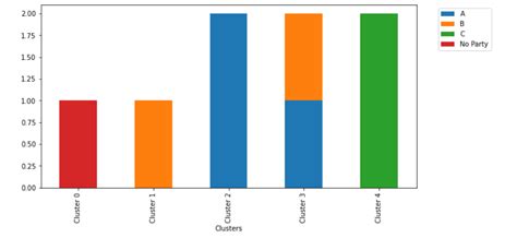 python cluster label plotting stack overflow