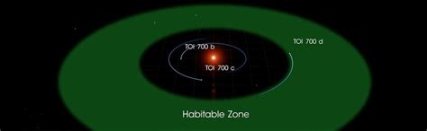 Toi 700 D Wikipedia