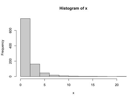 Regression Without Regrets 7 Pseudo Log Transformations Regression Without Regrets 7 Pseudo Log Transformations