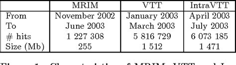 Figure 1 From Evaluation Of Web Usage Mining Approaches For Users Next