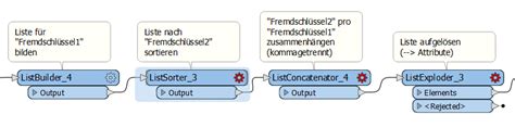 How To Create A List From Feature Attributes In Pythoncaller Similair