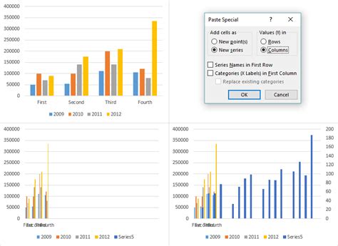How To Represent Structure Excel Table Data To Get Quarterly Chart Super User