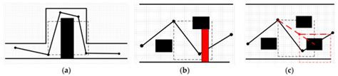 Prm D Method For Mobile Robot Path Planning