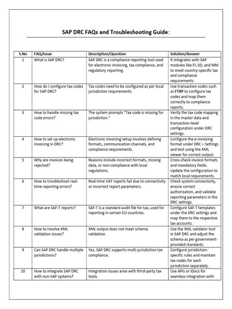 Sap Drc Faqs And Troubleshooting Guide Pdf Regulatory Compliance Invoice