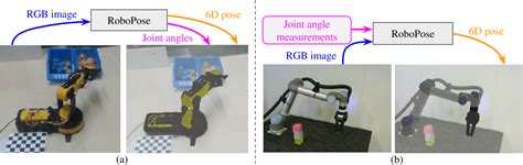 Single View Robot Pose And Joint Angle Estimation Via Render And Compare